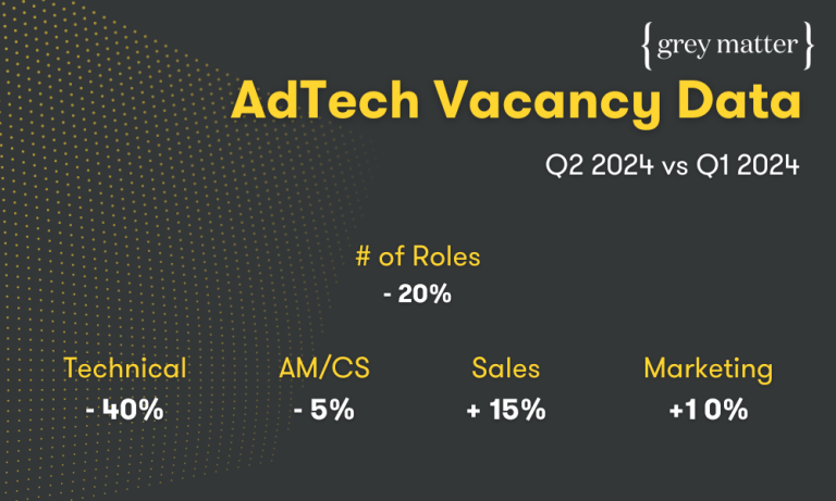 AdTech Vacancy Data - Q2 | Grey Matter Recruitment